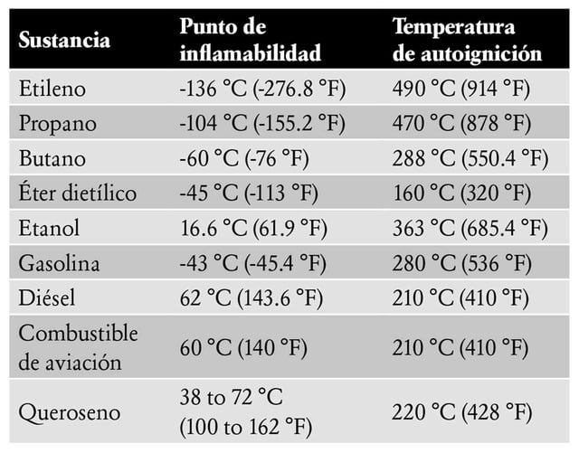 La calibración en áreas peligrosas